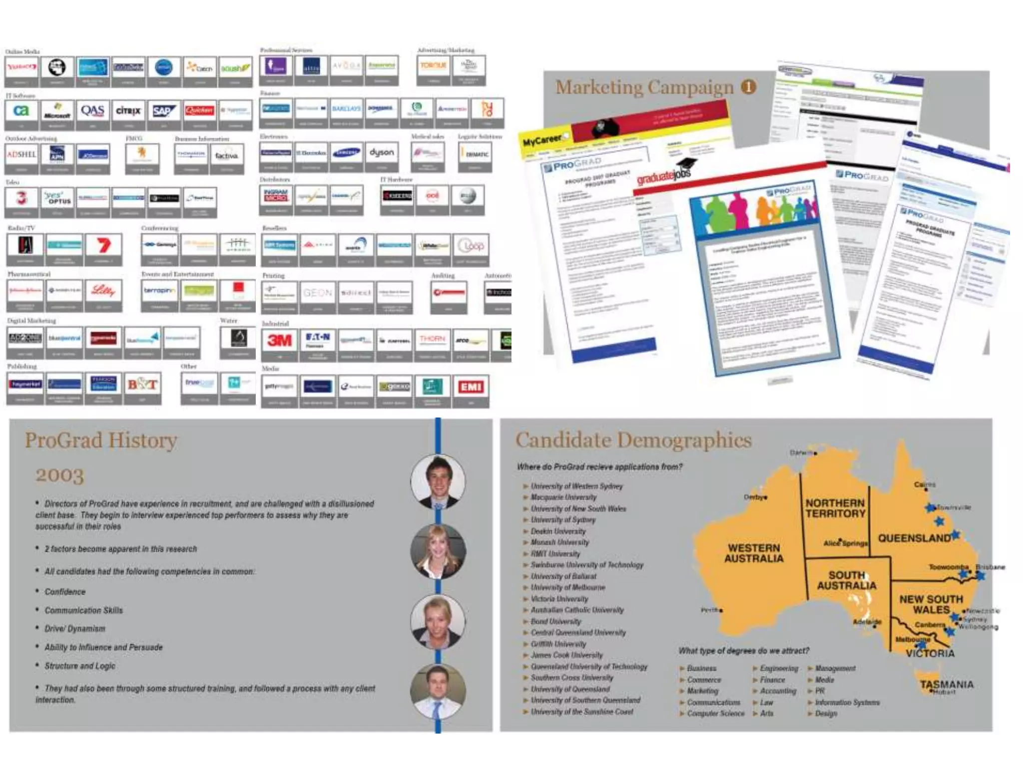 ProGrad Presentation | PPSX