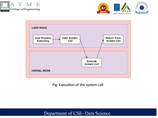 Operating systems Lab program: to develop C program to implement process management system calls ...