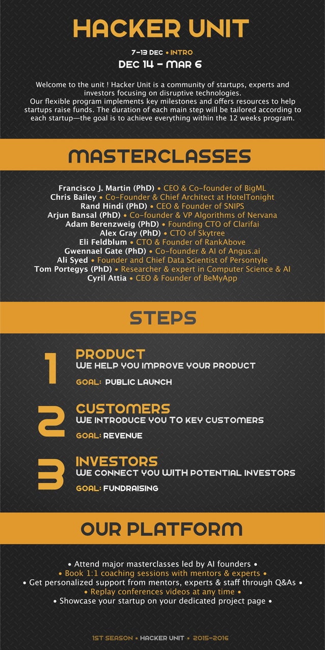 Hacker Unit Program | PDF