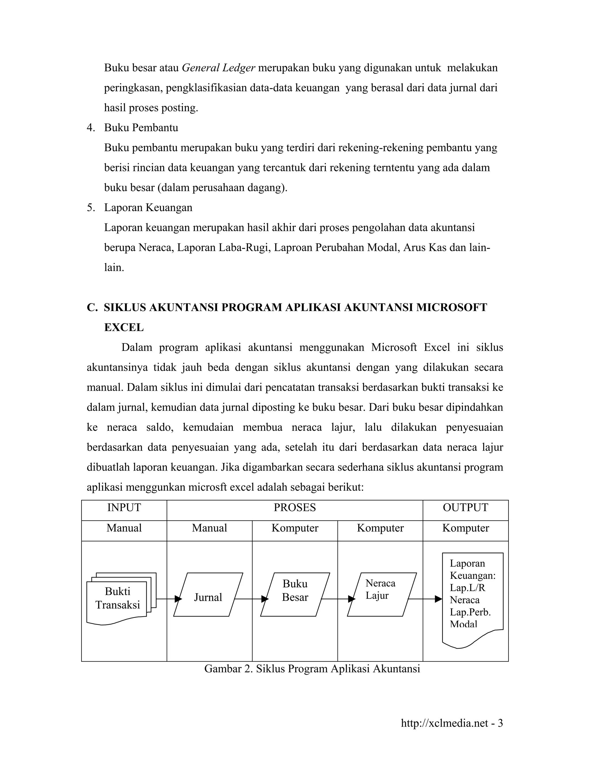 Program aplikasi-akuntansi-excel | PDF