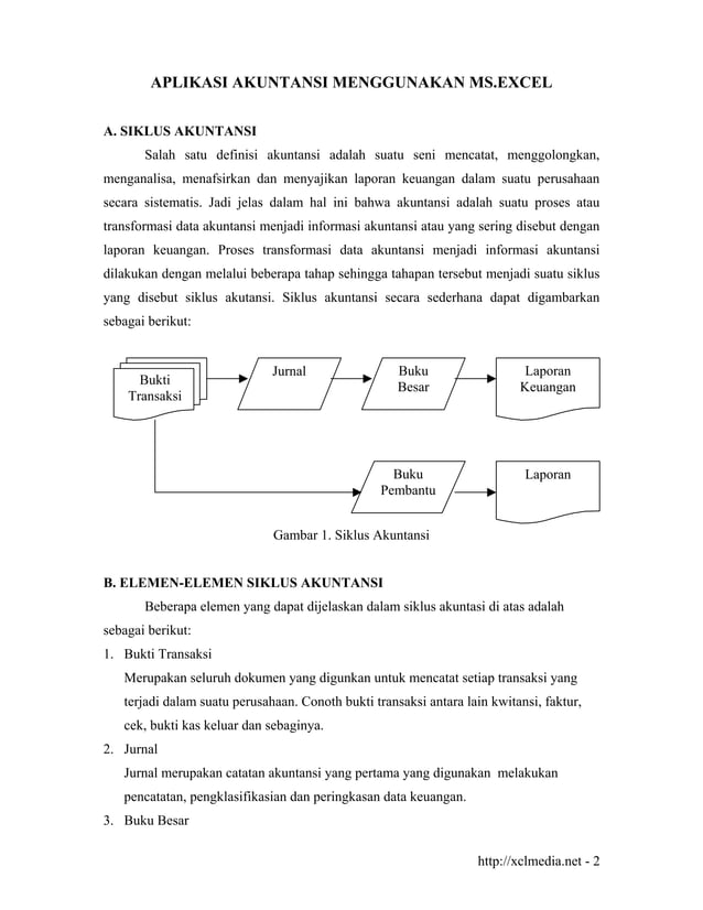 Program aplikasi-akuntansi-excel | PDF