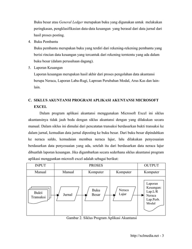 Program aplikasi-akuntansi-excel | PDF