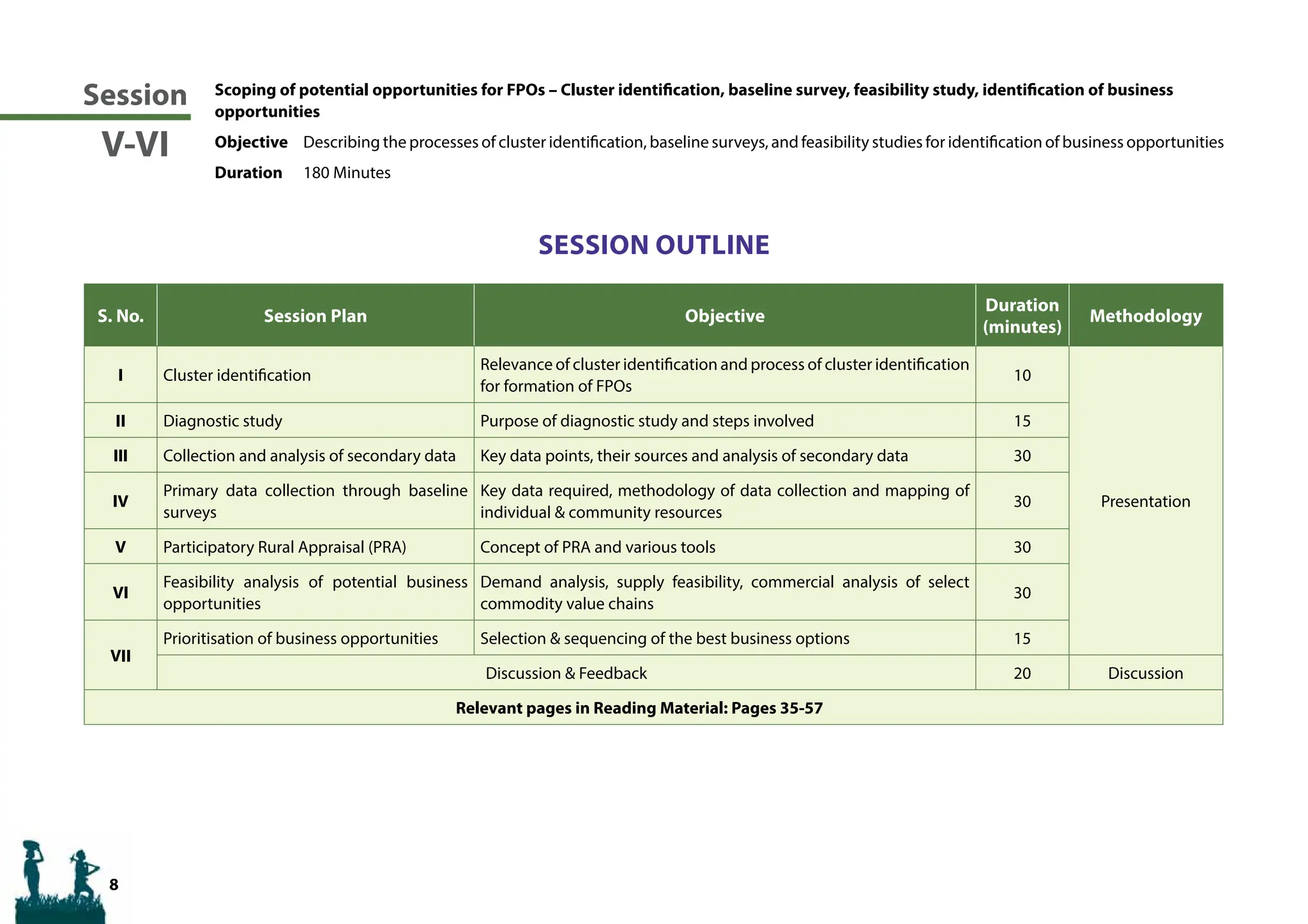 Program Design for CBBO capacity building | PDF