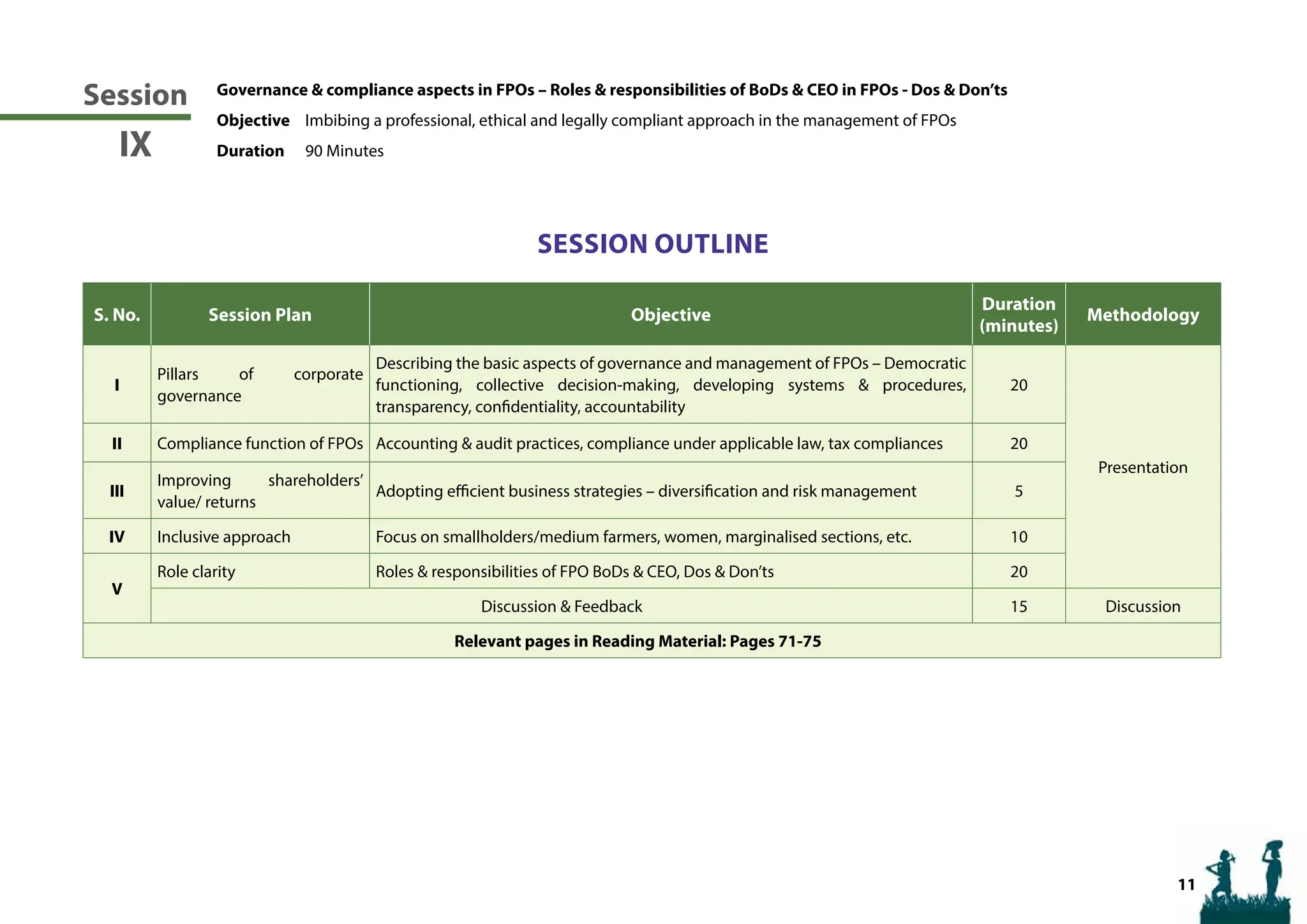 Program Design for CBBO capacity building | PDF
