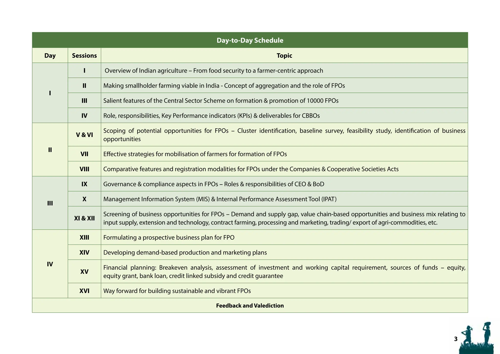Program Design for CBBO capacity building | PDF