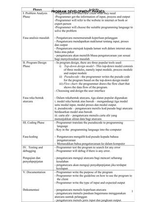 Program development-phases | PDF
