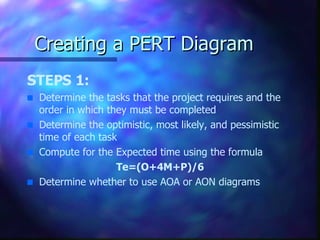 Program Evaluation and Review Technique | PPT