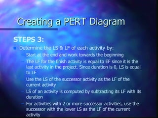 Program Evaluation and Review Technique | PPT