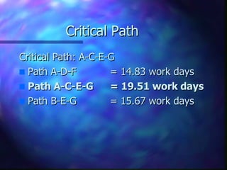 Program Evaluation and Review Technique | PPT