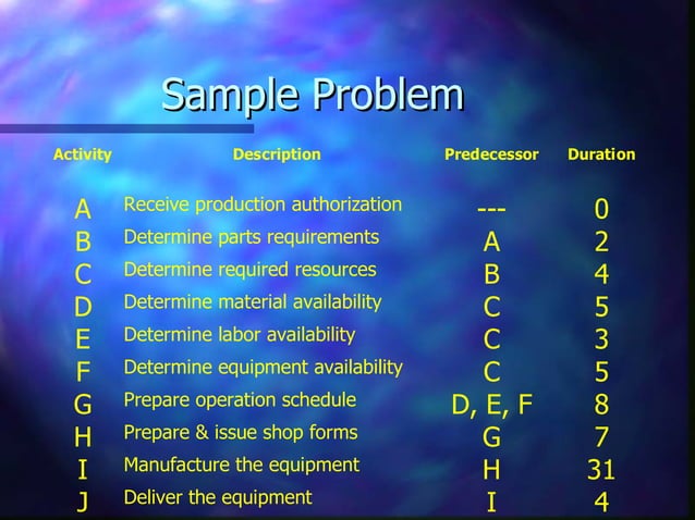 Program Evaluation and Review Technique | PPT