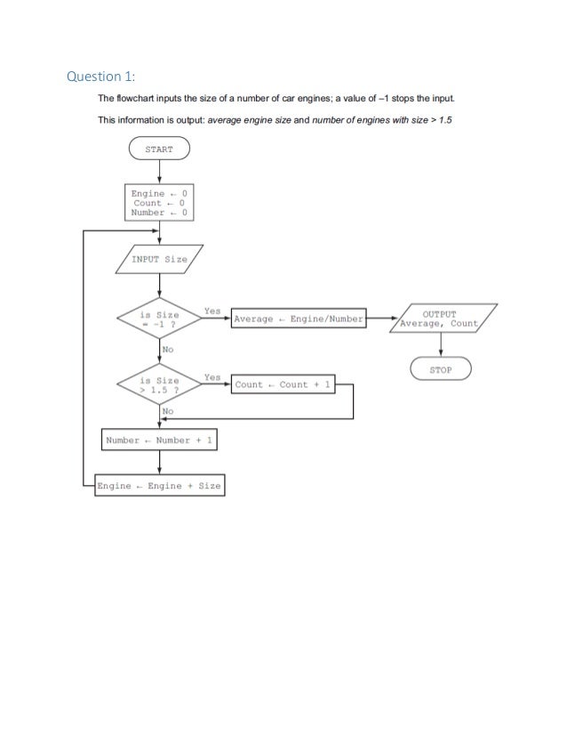 Program flow-chart-theory