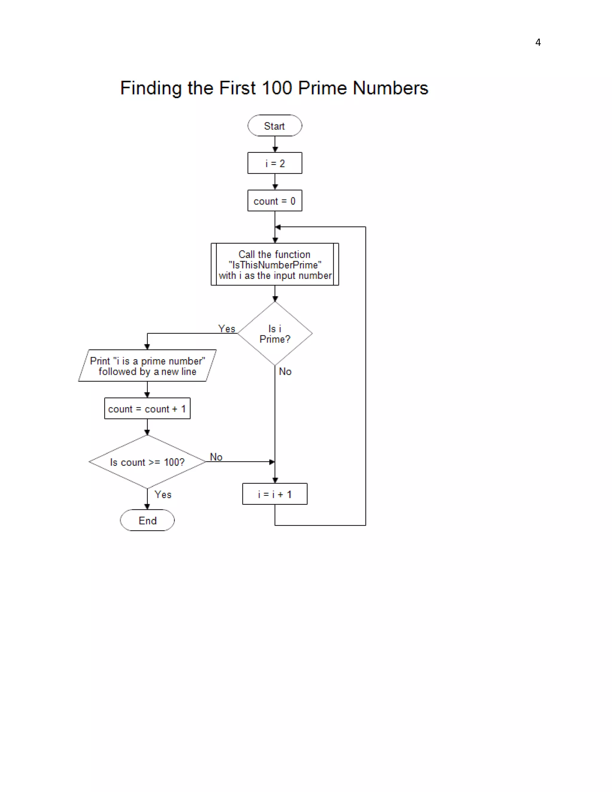 Program flowchart | DOCX