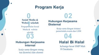 PROGRAM HUMAS 2023 2024 untuk SMP dengan contoh | PPTX