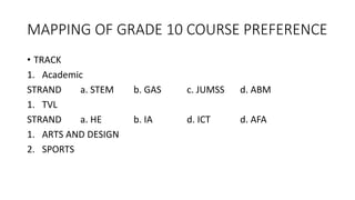 PROGRAM-IMPLEMENTATION-REVIEW (5).pptx