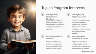 Program-Intervensi-Murid-Membaca tingkatan 1.pptx