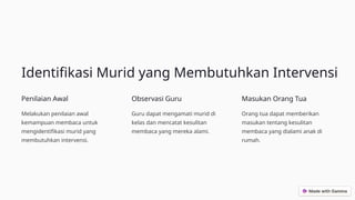 Program-Intervensi-Murid-Membaca tingkatan 1.pptx