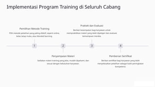 Program-Kerja-Analisa-Kebutuhan-Training-Perusahaan-Bercabang 2.pptx