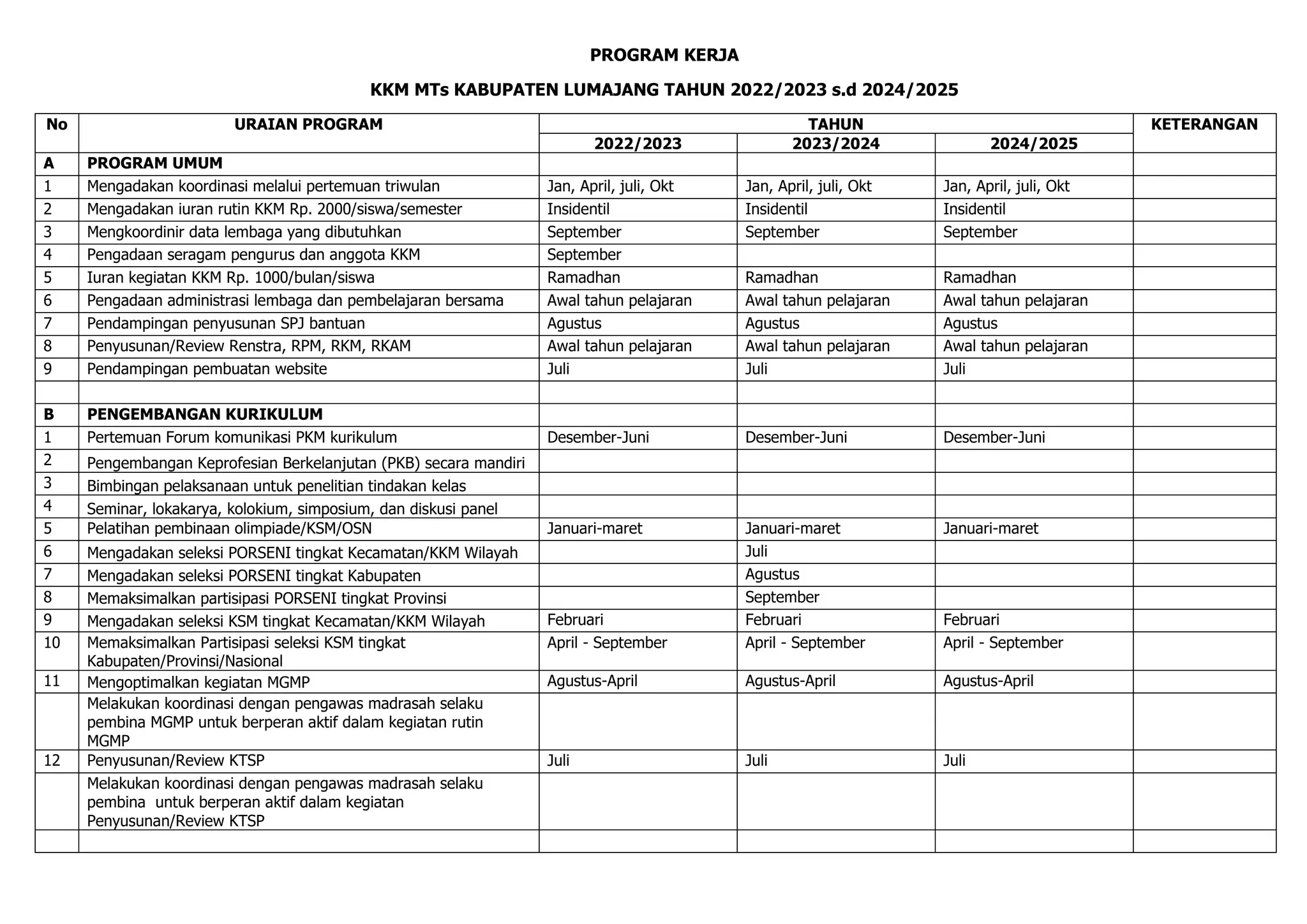 PROGRAM-KERJA-KKMTS.docx