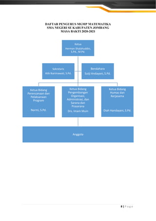 PROGRAM-KERJA-MGMP-MATEMATIKA-KAB-JOMBANG.pdf