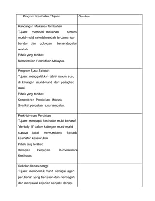Program kesihatan-sekolah | DOCX