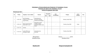 Contoh program latihan mingguan pramuka. | DOC
