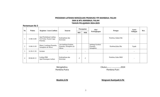 Contoh program latihan mingguan pramuka. | DOC