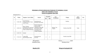 Contoh program latihan mingguan pramuka. | DOC