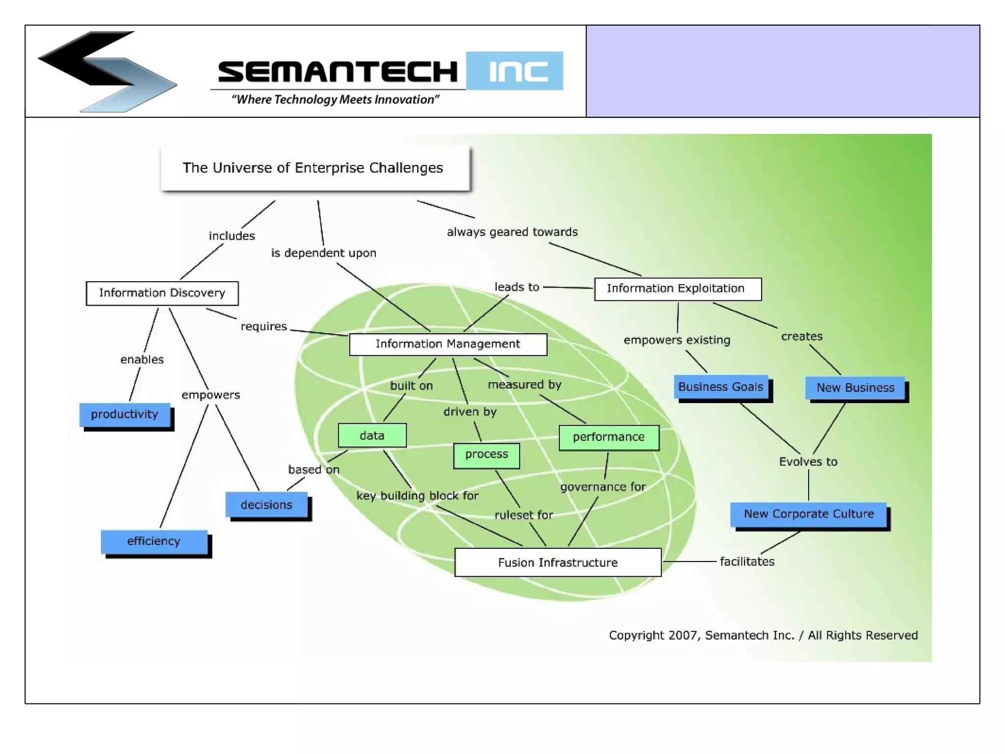 Program Lifecycle Management - The New PLM | PPT
