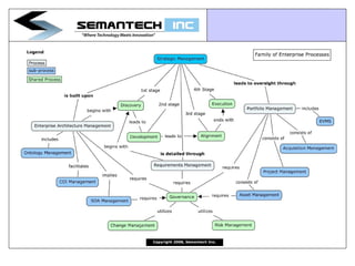 Program Lifecycle Management - The New PLM | PPT