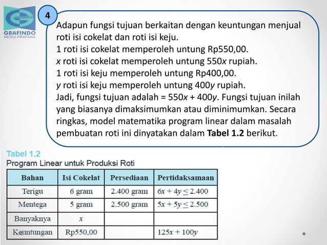 program-linear program linear progr.pptx