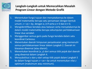 program-linear program linear progr.pptx