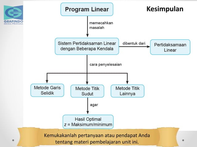 program-linear program linear progr.pptx