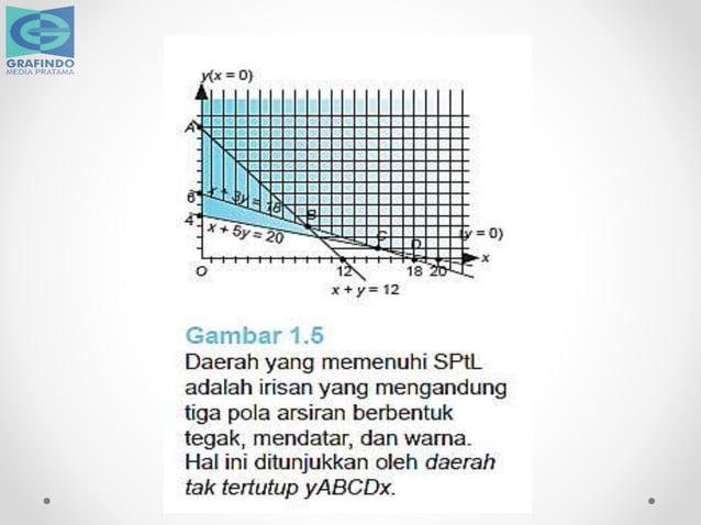 program-linear program linear progr.pptx