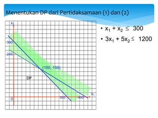 PROGRAM-LINEAR-2ok.ppt