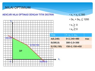 PROGRAM-LINEAR-2ok.ppt