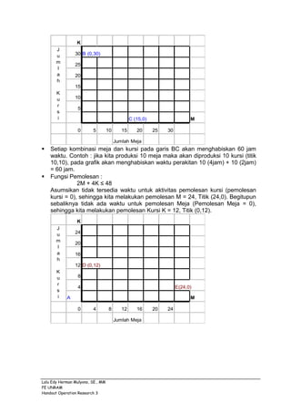 Program linear-dan-metode-simplex | DOC