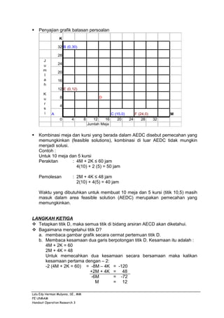 Program linear-dan-metode-simplex | DOC