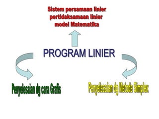 program-linier.ppt