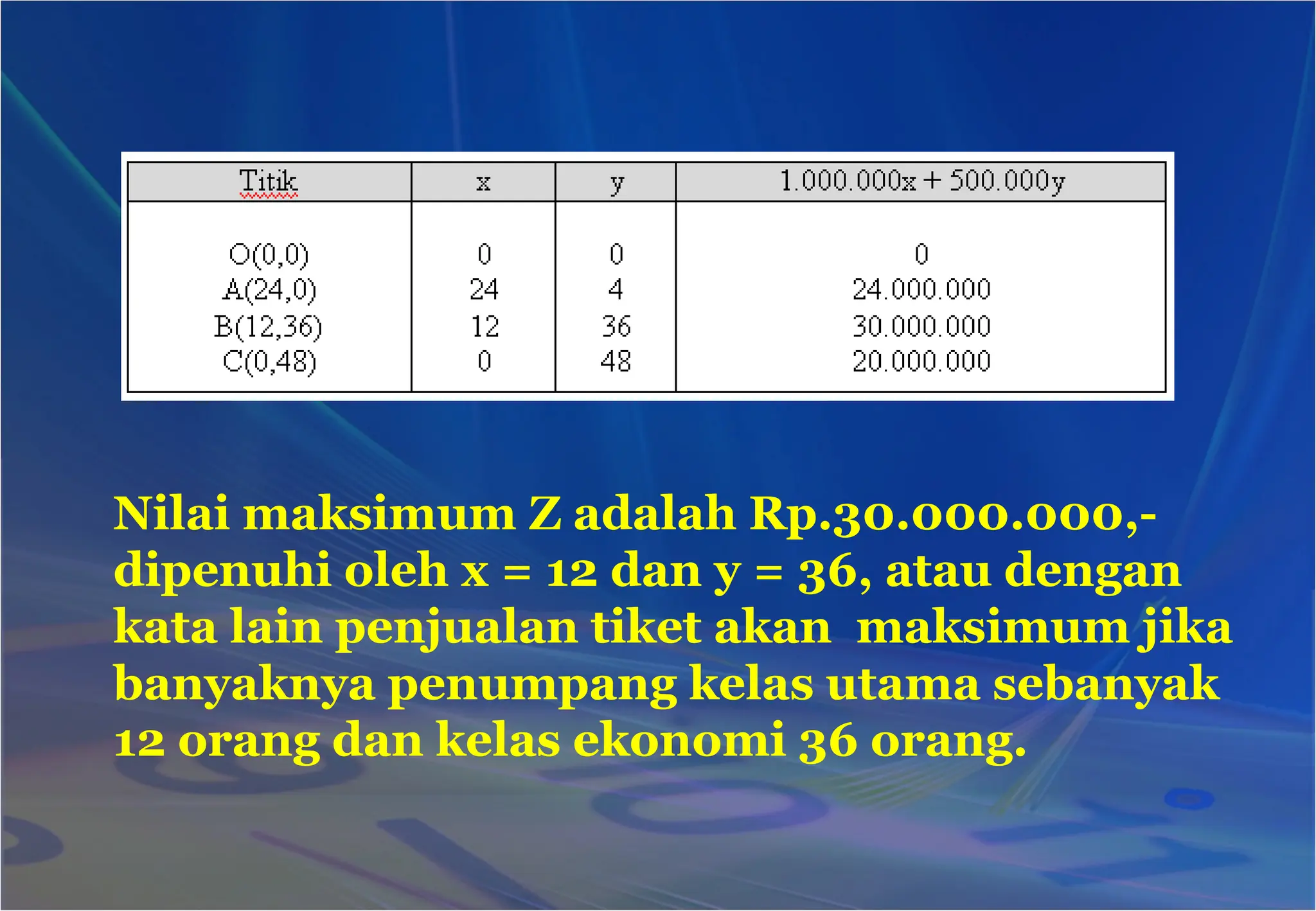 materi program linier matematika kelas xi | PPT