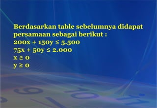 materi program linier matematika kelas xi | PPT