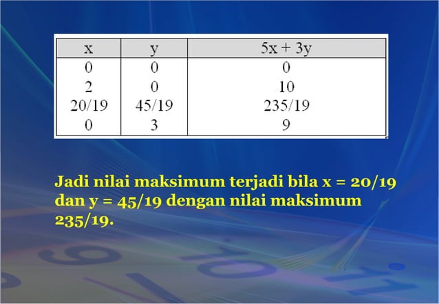 materi program linier matematika kelas xi | PPT