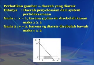 materi program linier matematika kelas xi | PPT
