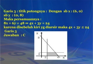 materi program linier matematika kelas xi | PPT