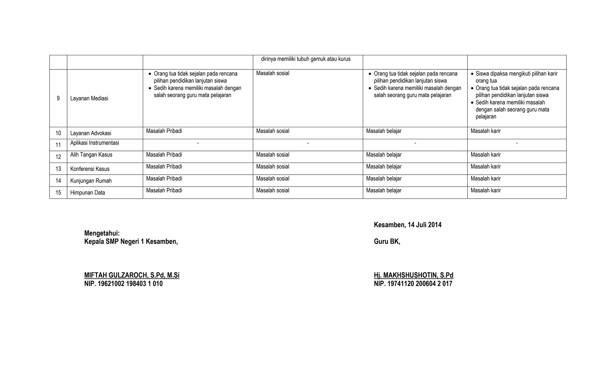 program-mingguan bk.doc