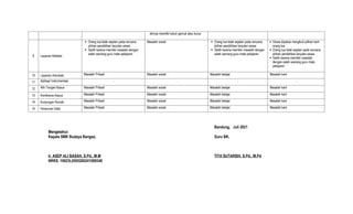 program mingguan bimbingan konseling smk | DOC
