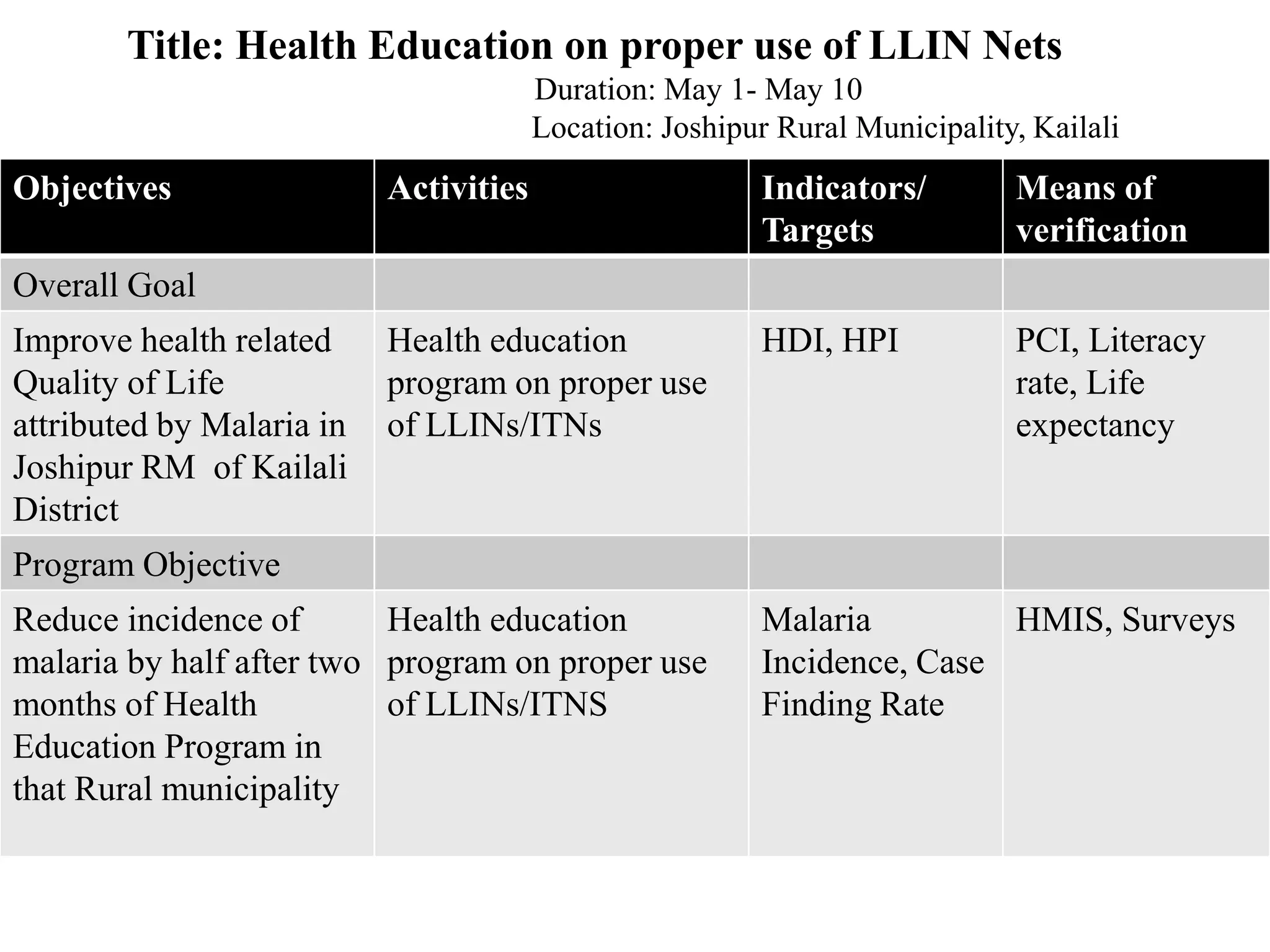 program-on-prevention-of-Malaria.pptx