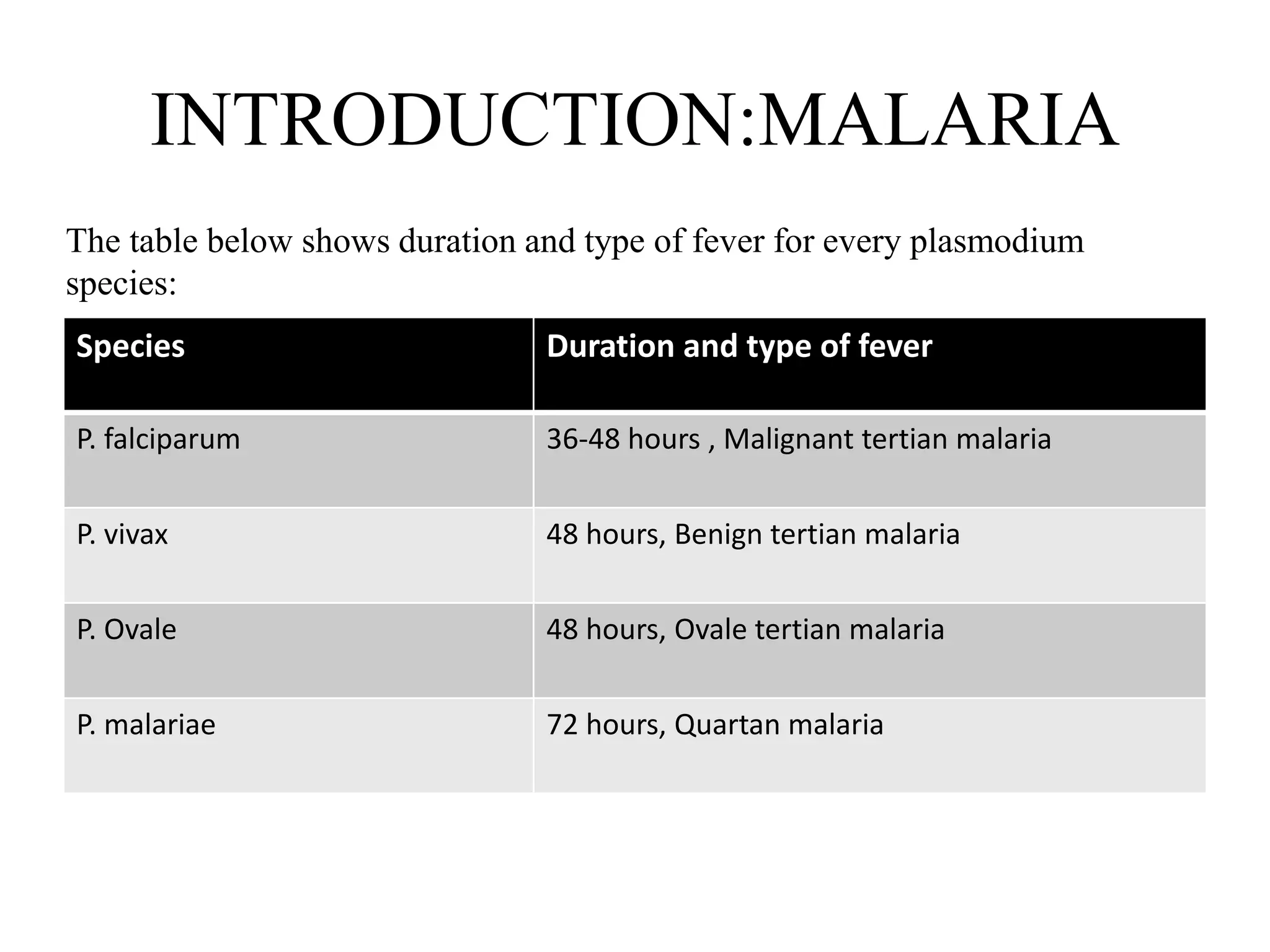 program-on-prevention-of-Malaria.pptx