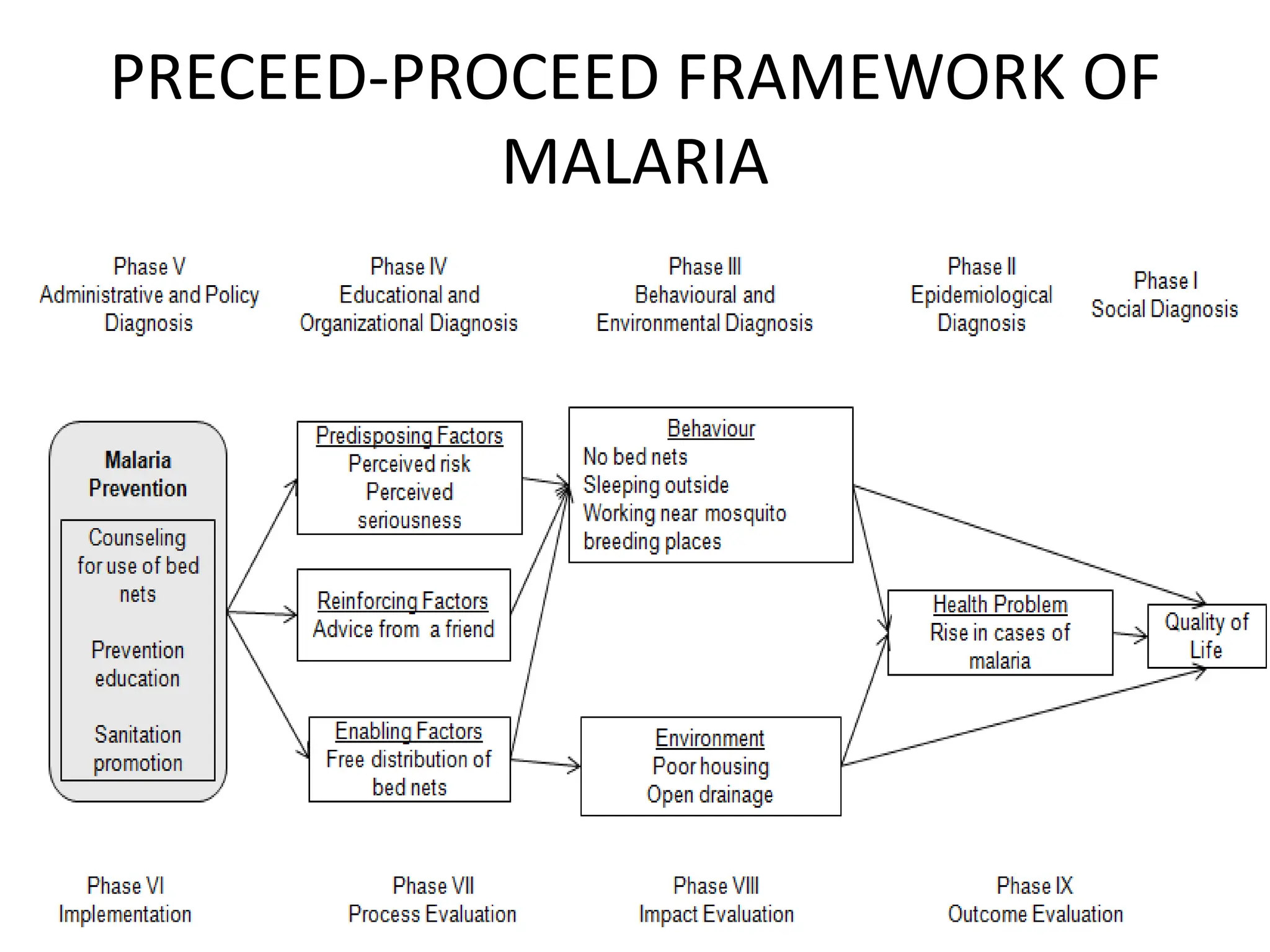program-on-prevention-of-Malaria.pptx