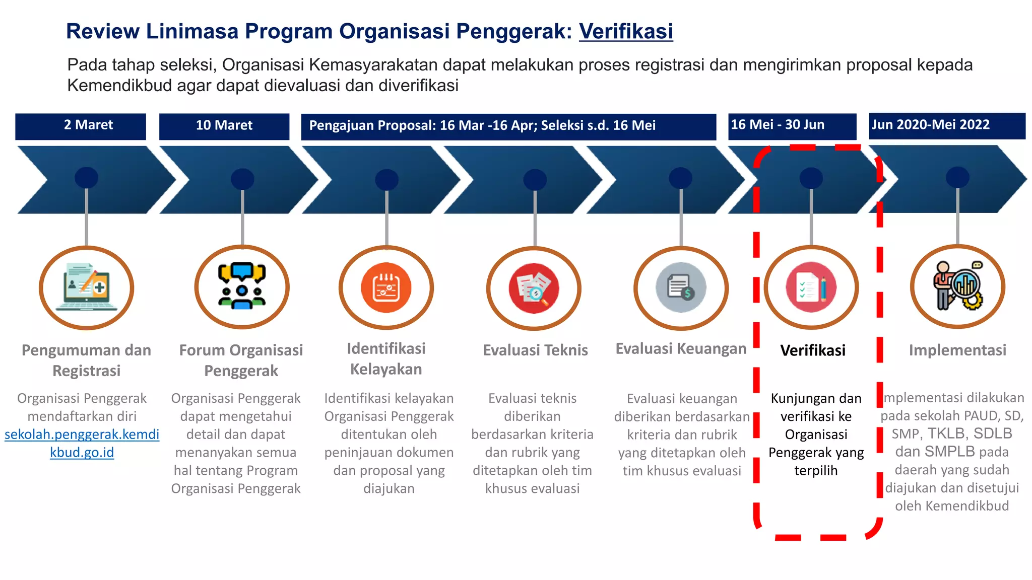 Program Organisasi Penggerak | PPT