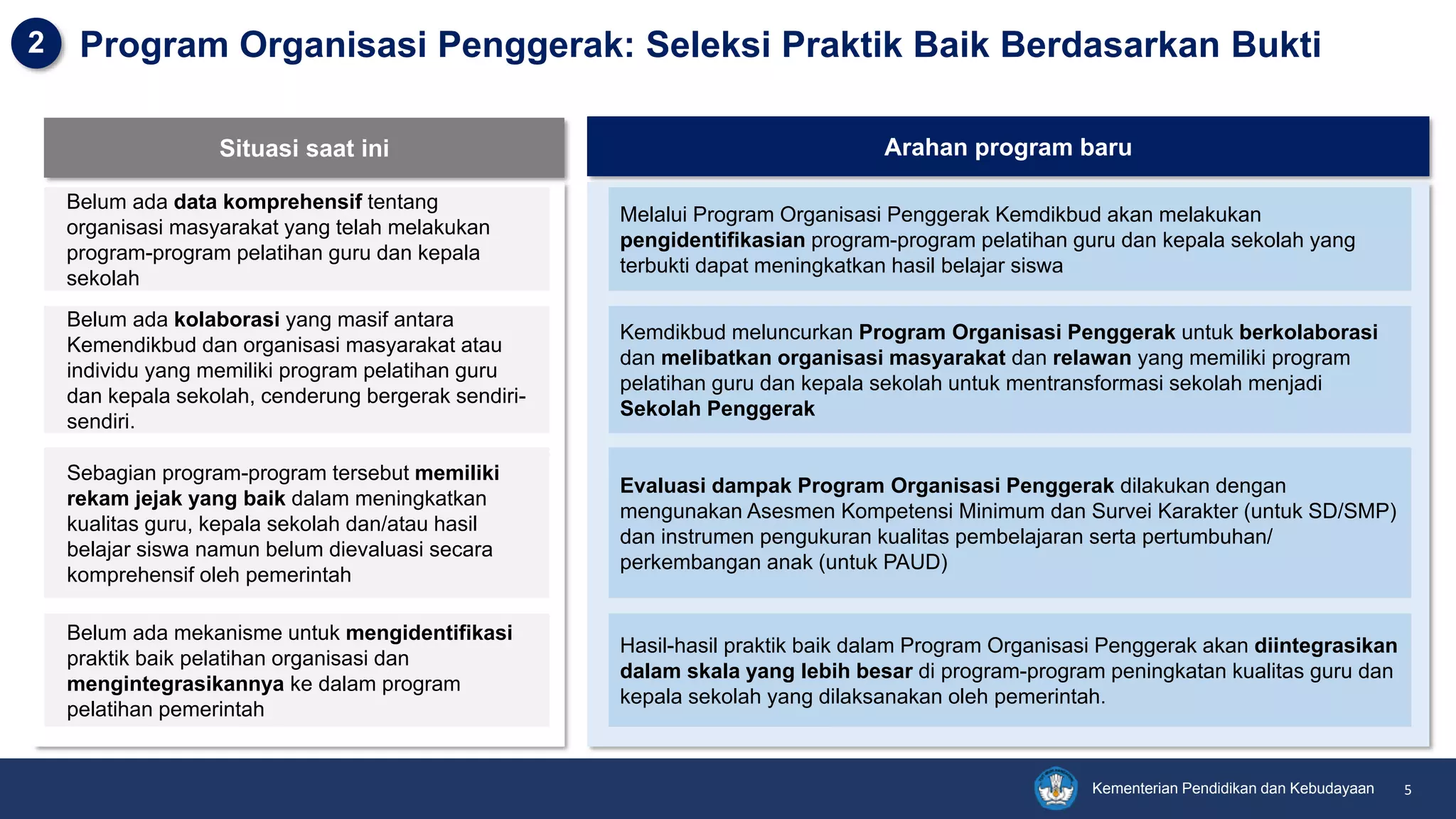 Program Organisasi Penggerak | PPT